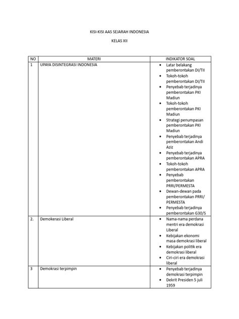 Kisi Kisi Aas Sejindo Kelas Xii Sem 1 2023 Pdf
