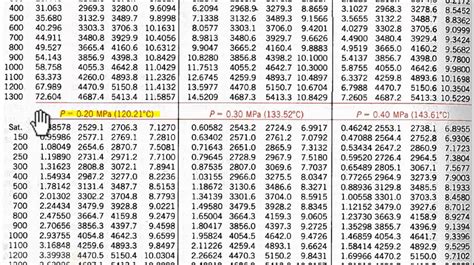 Reading Water Tables Youtube