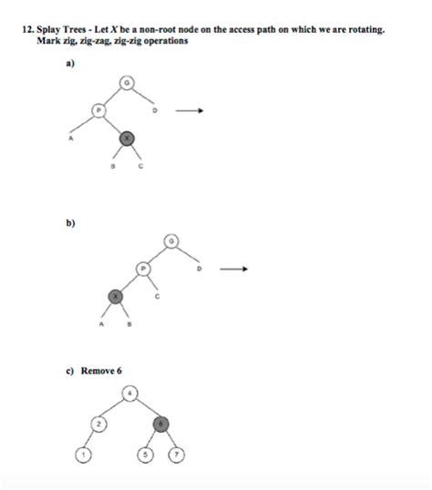 Solved 12 Splay Trees Let X Be A Non Root Node On The