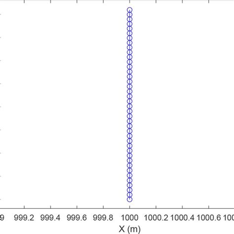 Target Trajectory On One Run In Example 1 Download Scientific Diagram
