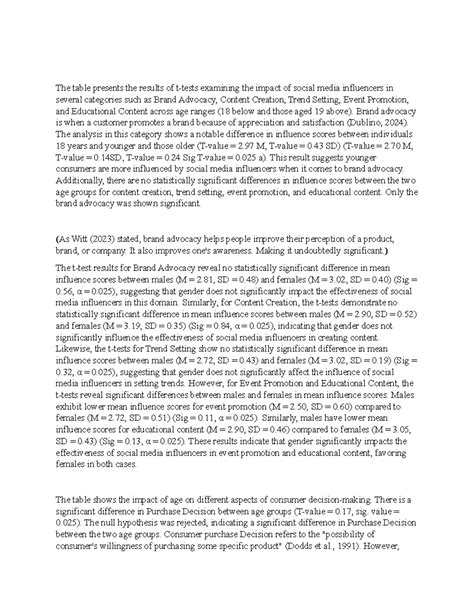 T Test Interpretation The Table Presents The Results Of T Tests