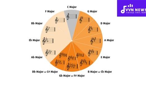 E Flat Music Note Master The Symbols Of Musical Notation