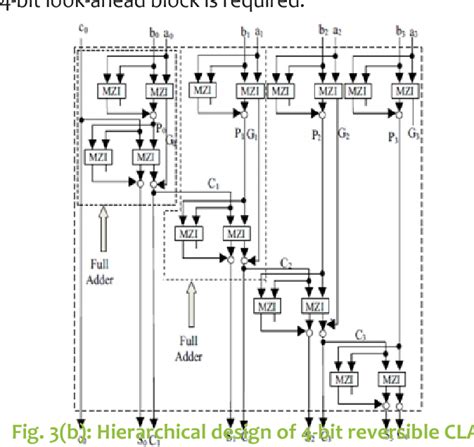 Figure 11 From Implementation Of Optical Reversible Multiplexer Using Mach Zehnder