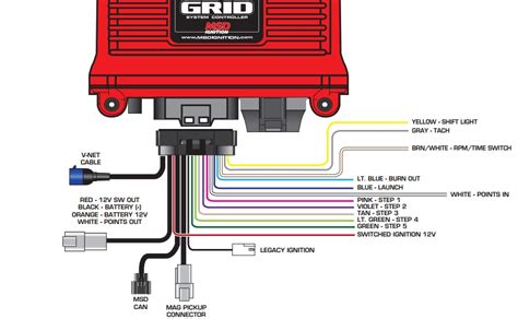 Press Release NEW MSD Power Grid Controller My Pro Street