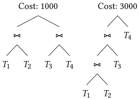 논문 리뷰 A Novel Framework Using Deep Reinforcement Learning For Join Order Selection