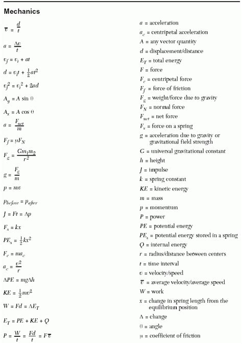 Basic High School Physics Formula Sheet