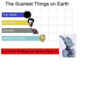 Chartirl Scrolller Chartirl Scrolller