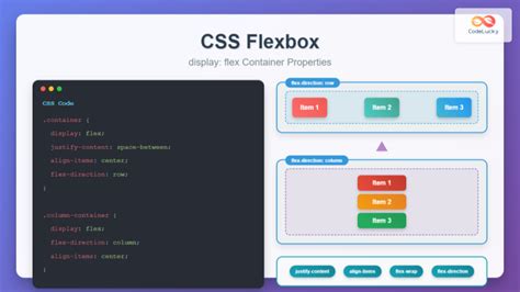 Css Order Property Complete Guide To Reordering Flex Items Visually Codelucky