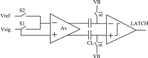 Figure 7 From Low Power Cmos Image Sensor Based On Column Parallel Single Slopesar Quantization