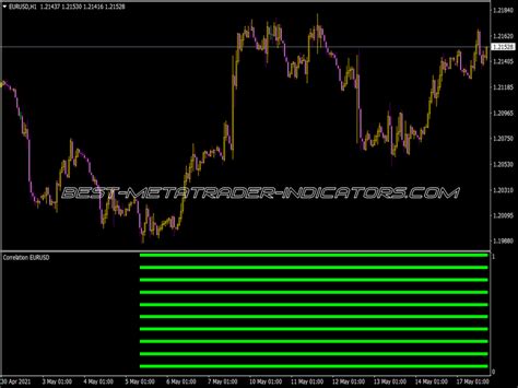 Correlation Njel Indicator ⋆ Top Mt4 Indicators Mq4 Or Ex4 ⋆ Best