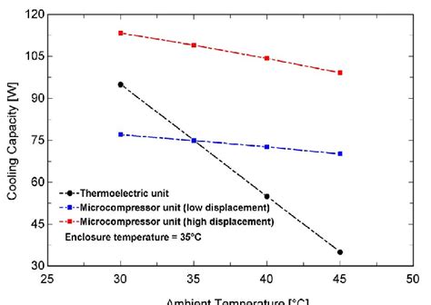 Chiller Cooling Capacity At David Narvaez Blog