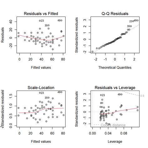 10 Exploratory Data Analysis A Gentle Introduction To Statistical Computing Using R