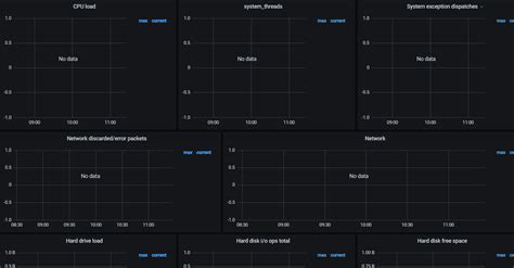 Grafana Empty Query Result · Issue 685 · Prometheus Communitywindowsexporter · Github