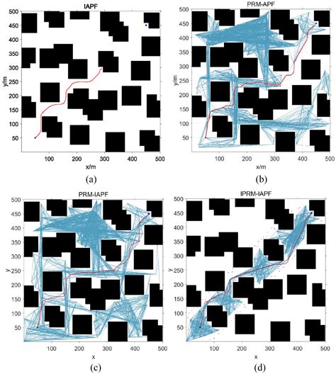 path planning of mobile robot based on improved prm and apf wanqiang