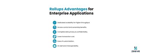 Layer2 Rollups Powering Next Gen Enterprise Applications
