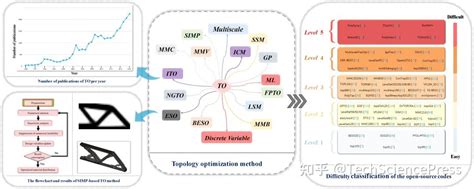 Cmes 开源代码助力初学者深入探索拓扑优化研究 Tsp文章精选 知乎