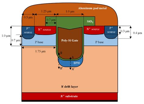 Mosfet Breakdown Voltage At Desmond Kelley Blog