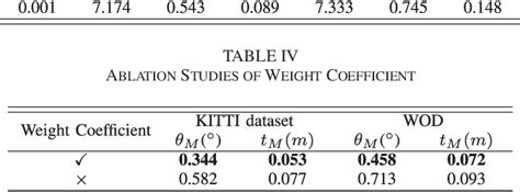 Table Iv From Automatic Targetless Calibration For Lidar And Camera Based On Instance