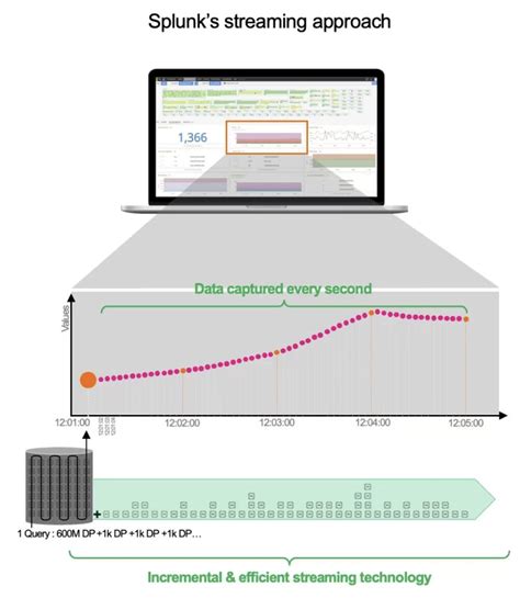 Splunk On Linkedin The Hidden Side Of Observability Splunk