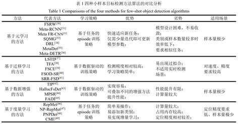 小样本目标检测研究综述 csdn博客
