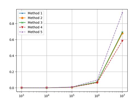 Initialize A Huge Python Dict Of Size N Easy And Quick Be On The