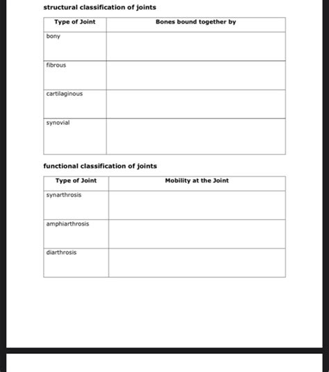 Solved Structural Classification Of Joints Type Of Joint