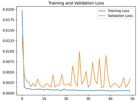 基于TensorFlow2用RNN LSTM GRU实现股票预测 知乎