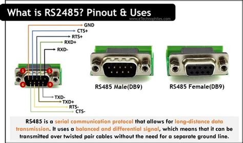 RS Is A Popular Standard In Serial Data Communication It Has Several Advantages And Hen