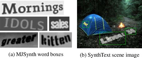 Figure 1 From What Is Wrong With Scene Text Recognition Model Comparisons Dataset And Model