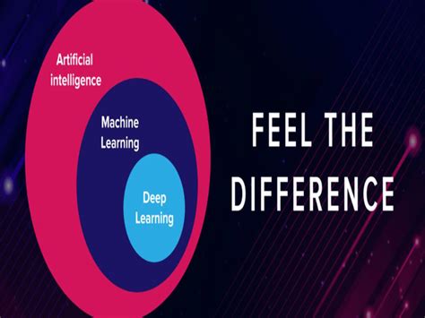 Chatgpt Ai Artificial Intelligence Ai Ml Dl Gpt Integration Services Upwork