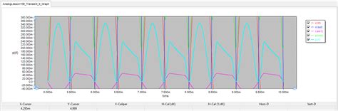 Analog Tutorial Lesson Investigating Audio Power Amplifiers Emagtech Wiki