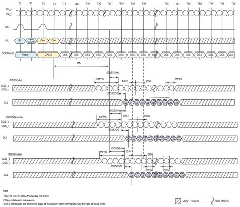 DDR Interface And Timing