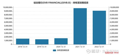 从财务报表角度简析美国硅谷银行破产原因 首先对2019年 2022年 硅谷银行 的资产负债表进行简化，得到下表（单位：亿，美元）：银行的本质是