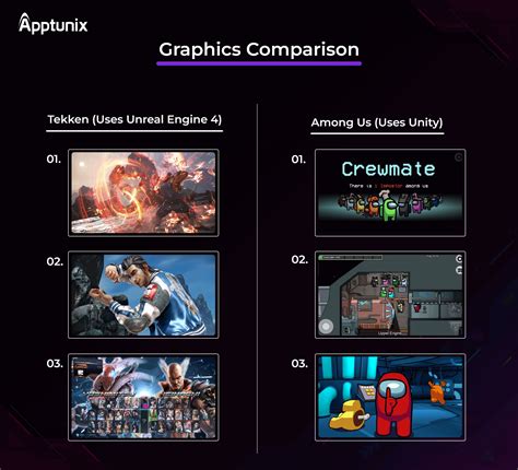 Unity Vs Unreal Engine Graphics Comparison