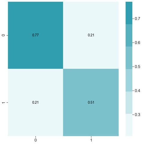 python get heatmap annotation dictionary from plot stack overflow