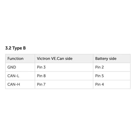 Vecan To Can Bus Bms Type B Cable 18m