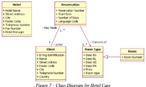 Figure 2 From Functional Size Measurement Applied To Uml Based User Requirements Semantic Scholar