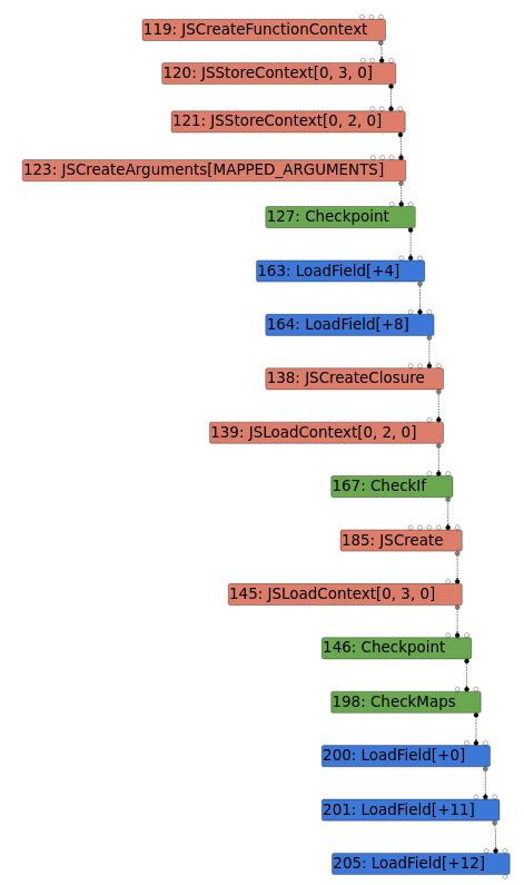 Deconstructing And Exploiting CVE STAR Labs