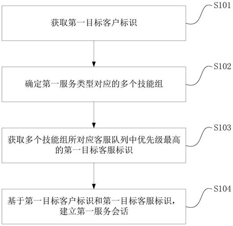 Information Processing Method And Related Device Eureka Patsnap
