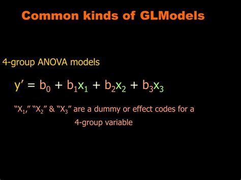 Ppt Introduction The General Linear Model Glm Powerpoint Presentation Id
