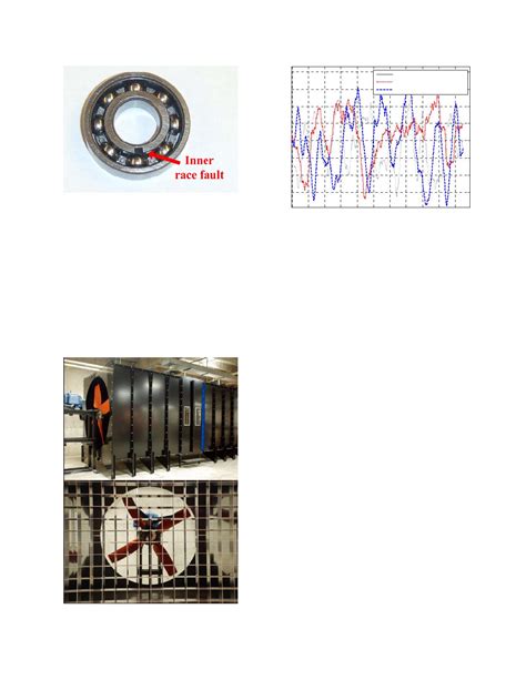 Pdf Bearing Fault Detection For Direct Drive Wind Turbines Via Stator