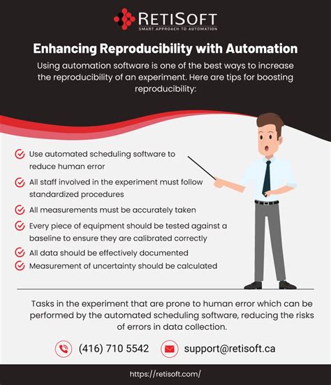 Enhancing Reproducibility With Automation Retisoft