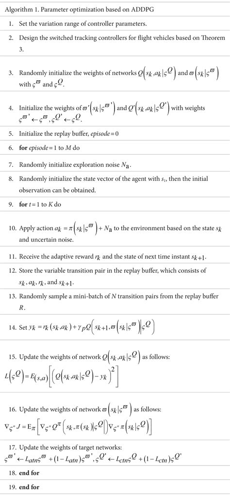 Frontiers Realizing Asynchronous Finite Time Robust Tracking Control Of Switched Flight