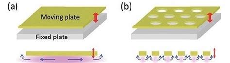 Development Of Mems Acoustic Film Download Scientific Diagram