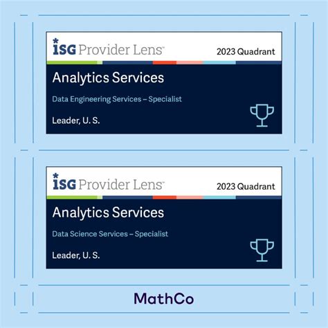 Gowtham Kumar Sampath On Linkedin Many Congratulations To The Mathco