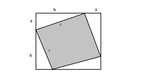 Why The Pythagorean Theorem Is True Blakes Brain Blog