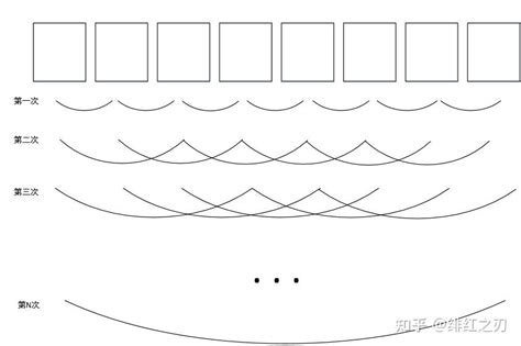 图解法看矩阵连乘问题 知乎