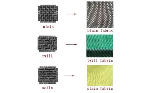 Fabric Density What It Is And How To Calculate China Fabric Manufacturer Fandafabrics