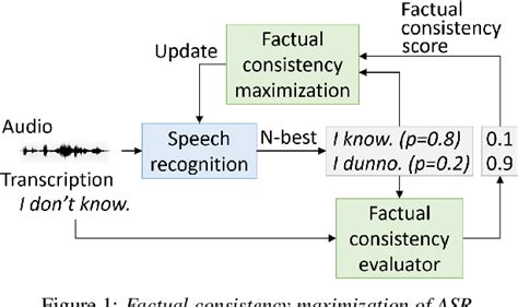 Figure 1 From Factual Consistency Oriented Speech Recognition Semantic Scholar