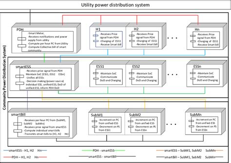 5 Mas Architecture Pdh Download Scientific Diagram